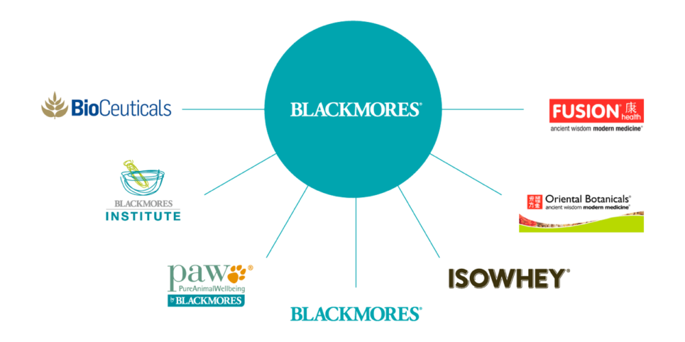 about blackmores – Blackmores Sustainability Report